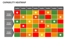 Capability Heatmap PowerPoint and Google Slides Template - PPT Slides