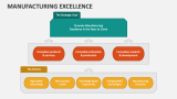 Manufacturing Excellence PowerPoint and Google Slides Template - PPT Slides