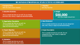Business Proposal Executive Summary PowerPoint and Google Slides ...