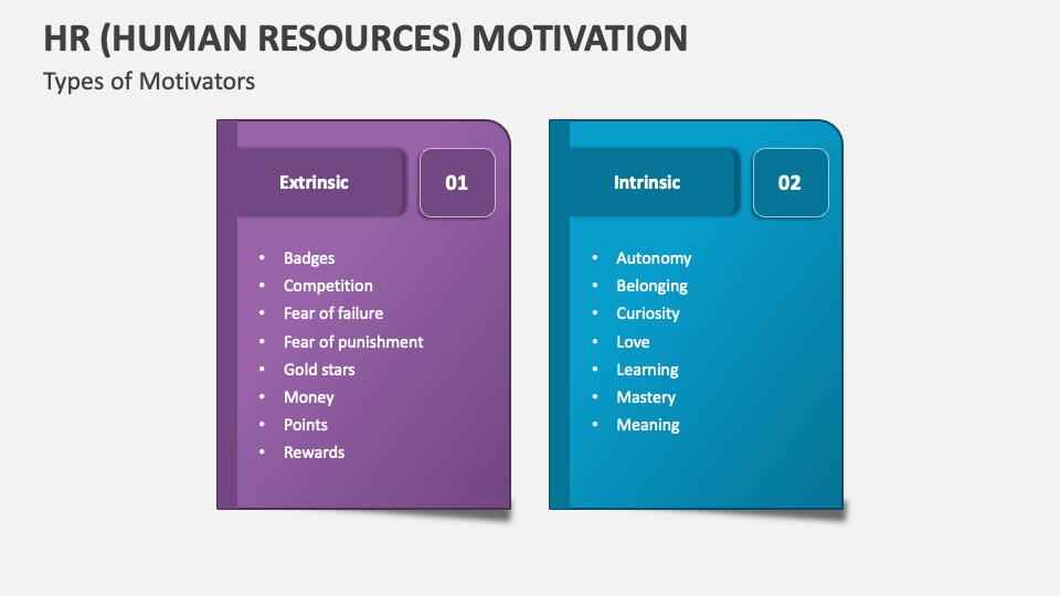 HR (Human Resources) Motivation PowerPoint and Google Slides Template ...