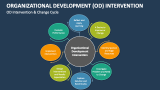 Organizational Development (OD) Intervention PowerPoint Presentation ...