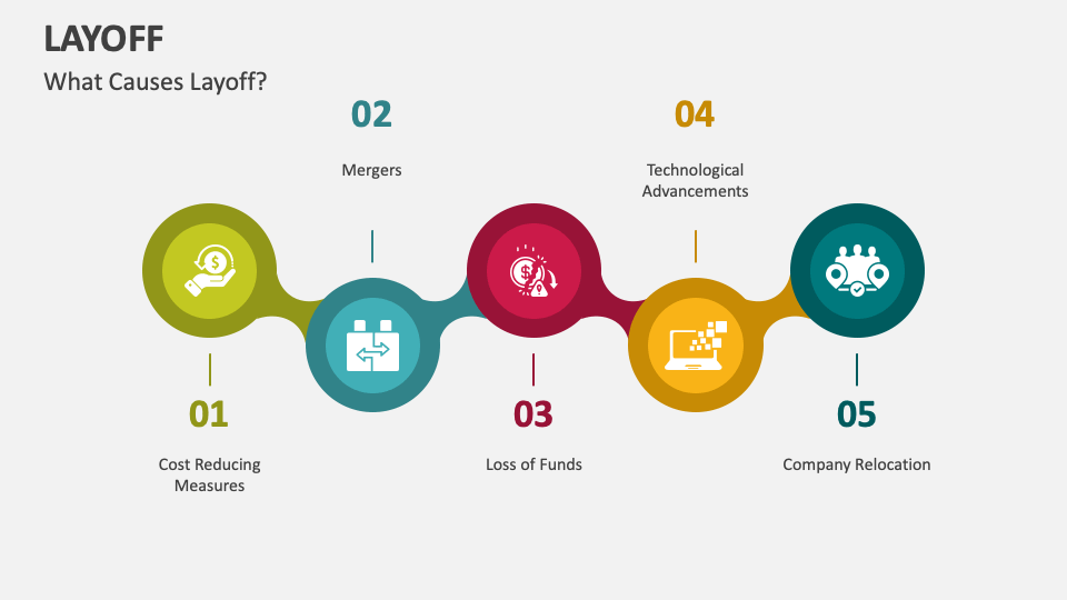 Layoff PowerPoint and Google Slides Template - PPT Slides