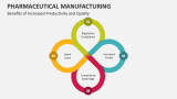 Pharmaceutical Manufacturing PowerPoint and Google Slides Template - PPT Slides