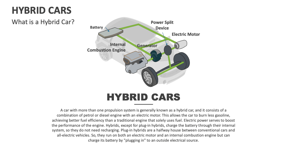 Hybrid Cars PowerPoint and Google Slides Template - PPT Slides