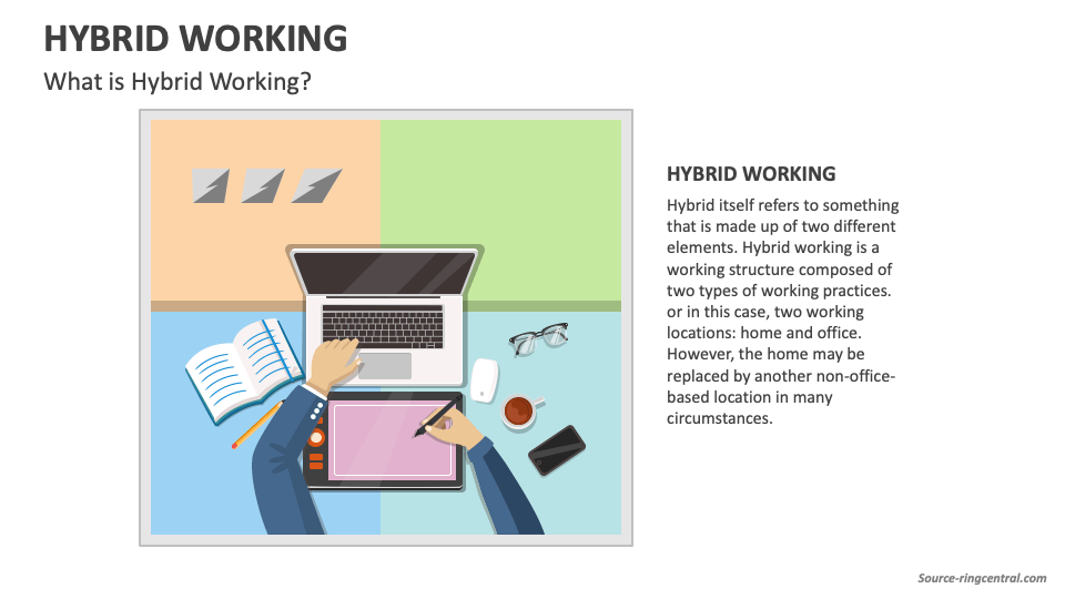 Hybrid Working PowerPoint and Google Slides Template - PPT Slides