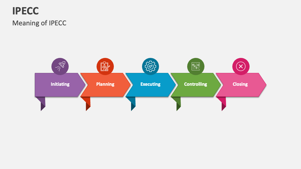 What Is The PMBOK IPECC Model? 5-Phase Basic User Guide, 52% OFF