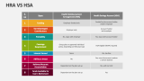 HRA Vs HSA PowerPoint and Google Slides Template - PPT Slides