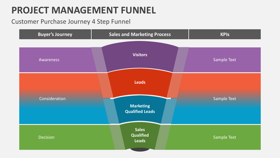 Project Management Funnel PowerPoint Presentation Slides - PPT Template