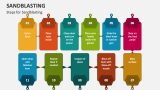 Sandblasting PowerPoint and Google Slides Template - PPT Slides
