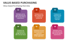 Value-Based Purchasing PowerPoint Presentation Slides - PPT Template