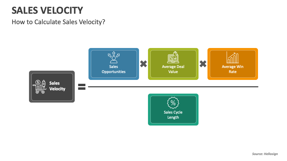 Sales Velocity PowerPoint Presentation Slides - PPT Template