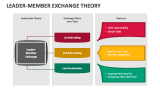 Leader-Member Exchange Theory PowerPoint and Google Slides Template ...