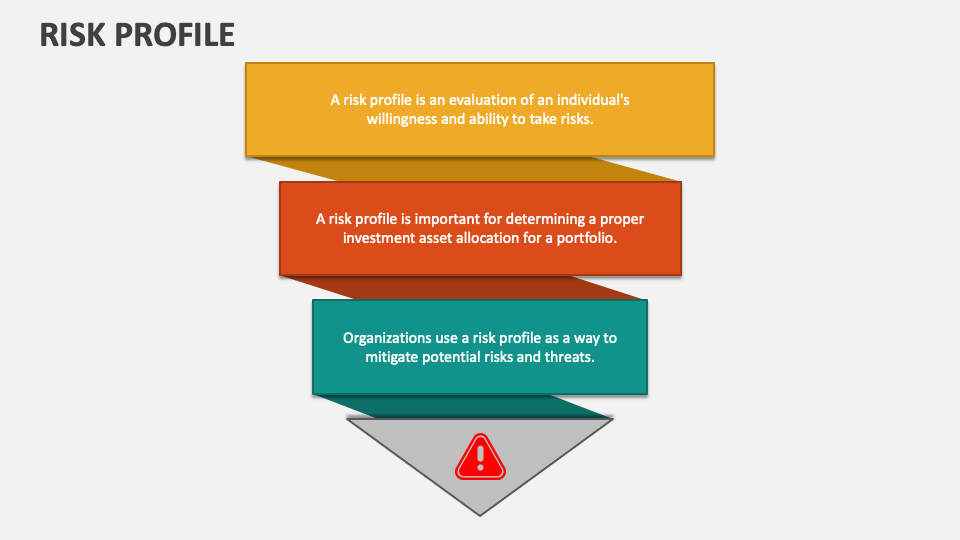 Risk Profile PowerPoint Presentation Slides - PPT Template