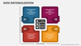 Data Rationalization PowerPoint Presentation Slides - PPT Template