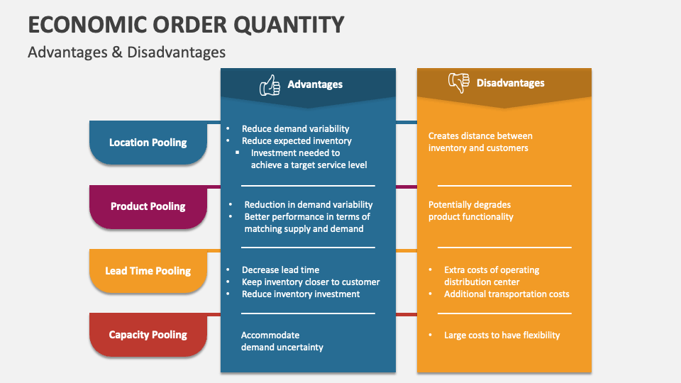 Economic Order Quantity PowerPoint and Google Slides Template - PPT Slides Economic Order Quantity PowerPoint and Google Slides Template - PPT Slides