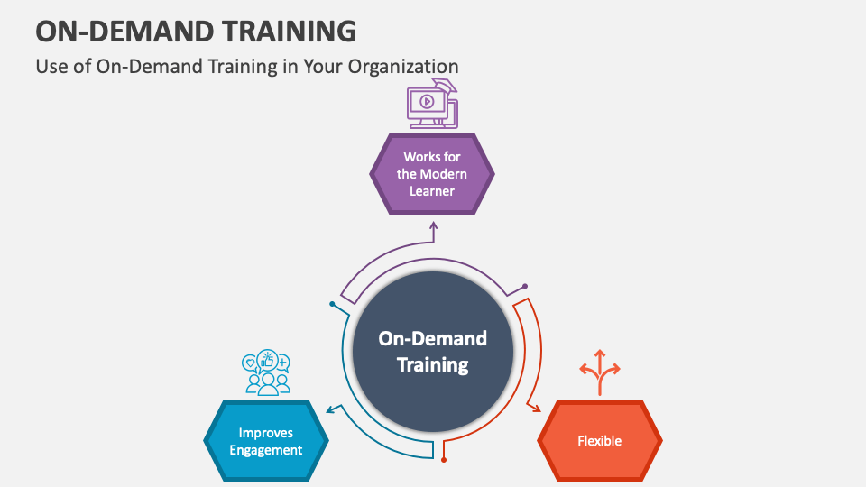 On-Demand Training PowerPoint and Google Slides Template - PPT Slides