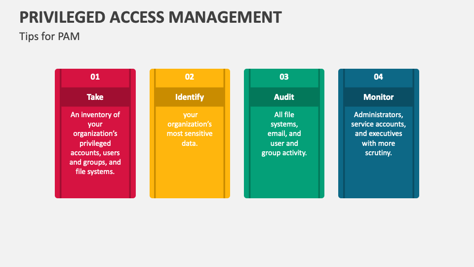 Privileged Access Management PowerPoint and Google Slides Template ...