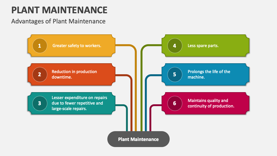 Plant Maintenance PowerPoint Presentation Slides PPT Template plant-maintenance-powerpoint-presentation-slides-ppt-template