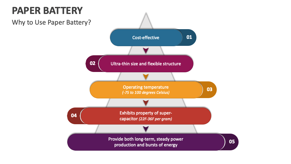 Paper Battery PowerPoint and Google Slides Template - PPT Slides