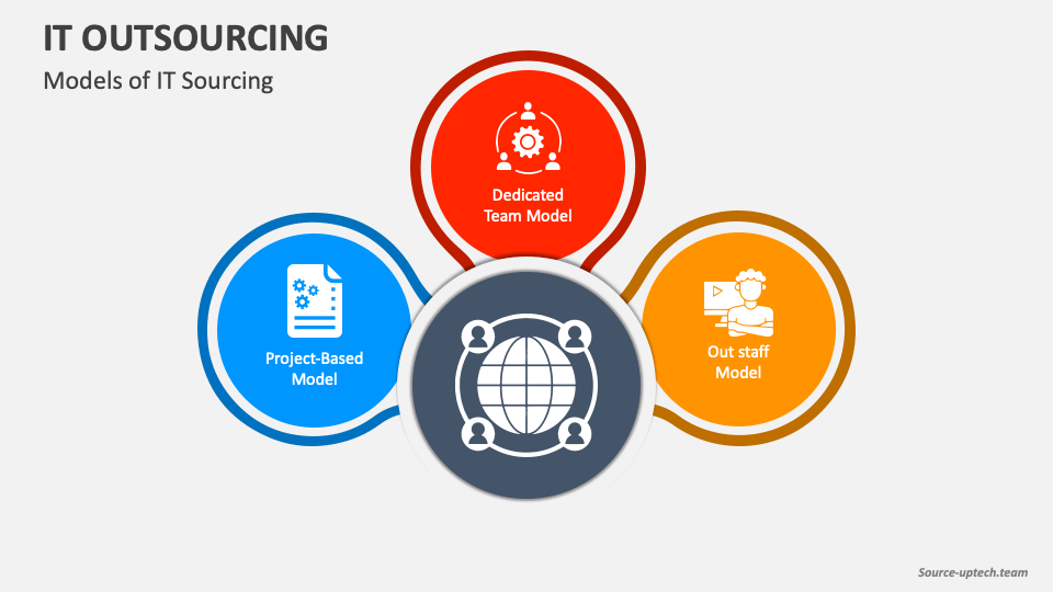 IT Outsourcing PowerPoint and Google Slides Template - PPT Slides