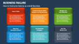 Business Failure PowerPoint and Google Slides Template - PPT Slides