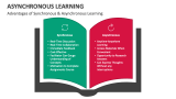 Asynchronous Learning PowerPoint and Google Slides Template - PPT Slides