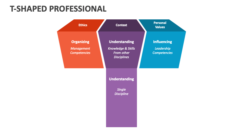 T-Shaped Professional PowerPoint and Google Slides Template - PPT Slides