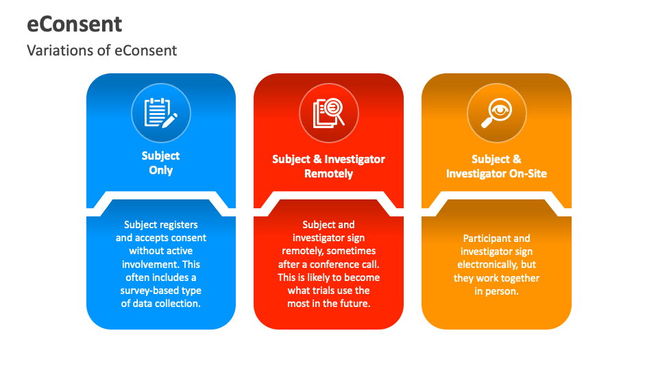Econsent PowerPoint and Google Slides Template - PPT Slides