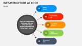 Infrastructure As Code PowerPoint and Google Slides Template - PPT Slides