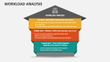 Workload Analysis PowerPoint and Google Slides Template - PPT Slides