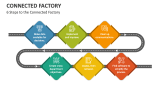 Connected Factory PowerPoint Presentation Slides - PPT Template