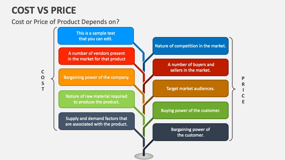 Cost Vs Price PowerPoint and Google Slides Template - PPT Slides
