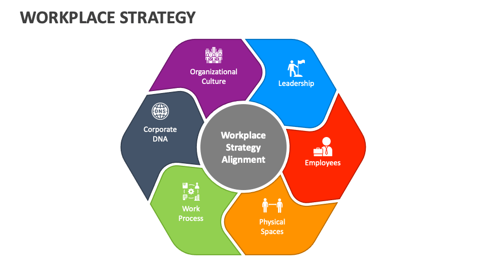 Workplace Strategy PowerPoint and Google Slides Template - PPT Slides