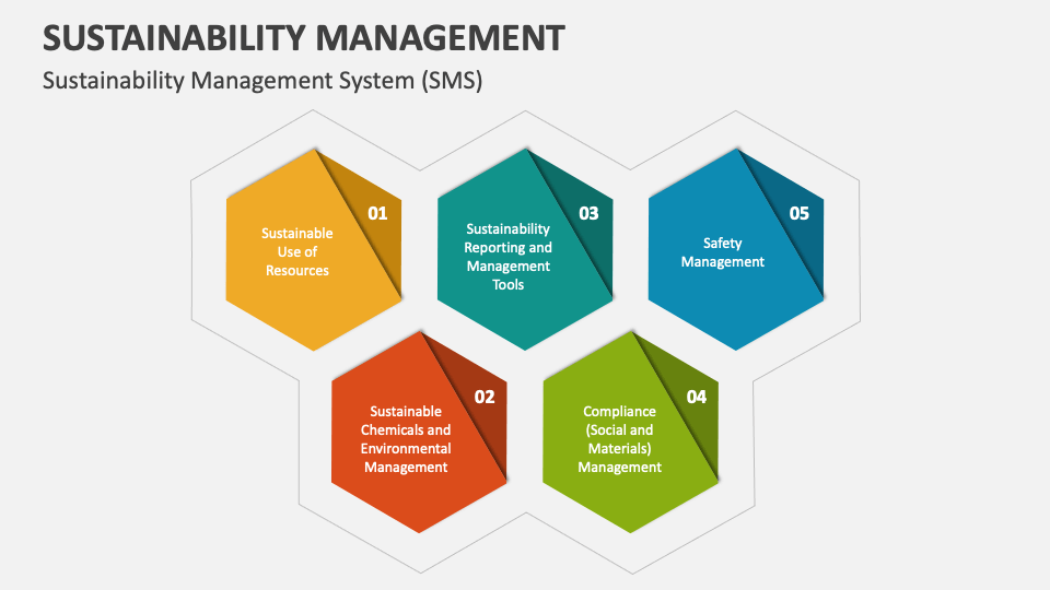 Sustainability Management PowerPoint and Google Slides Template - PPT ...