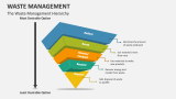 Waste Management PowerPoint Presentation Slides - PPT Template