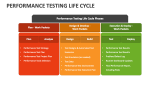Performance Testing Life Cycle PowerPoint and Google Slides Template ...
