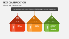 Text Classification PowerPoint Presentation Slides - PPT Template