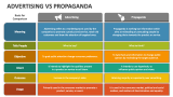Advertising Vs Propaganda PowerPoint and Google Slides Template - PPT ...