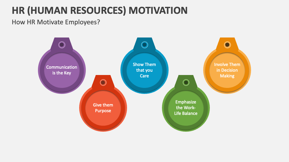 HR (Human Resources) Motivation PowerPoint and Google Slides Template ...