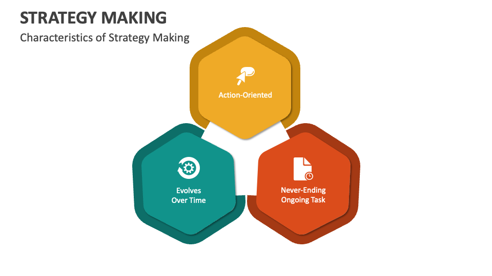Strategy Making PowerPoint Presentation Slides - PPT Template