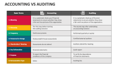 Accounting Vs Auditing PowerPoint and Google Slides Template - PPT Slides
