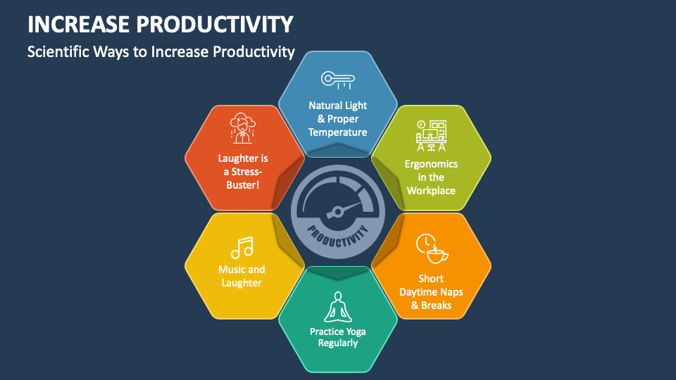 Increase Productivity PowerPoint and Google Slides Template - PPT Slides