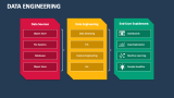Data Engineering PowerPoint and Google Slides Template - PPT Slides