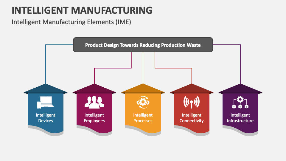 Intelligent Manufacturing PowerPoint Presentation Slides - PPT Template