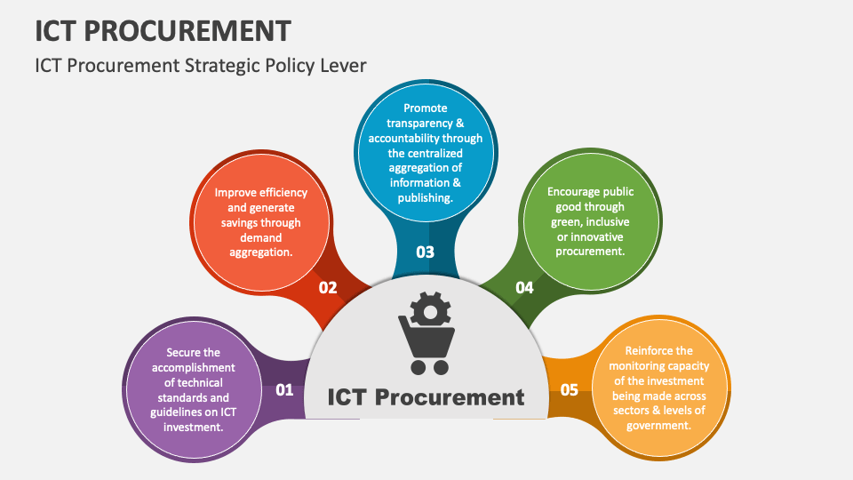 ICT Procurement PowerPoint and Google Slides Template - PPT Slides ICT Procurement PowerPoint and Google Slides Template - PPT Slides