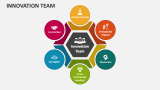 Innovation Team PowerPoint Presentation Slides - PPT Template