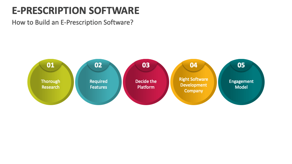 E-Prescription Software PowerPoint and Google Slides Template - PPT Slides