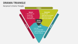 Drama Triangle PowerPoint Presentation Slides - PPT Template