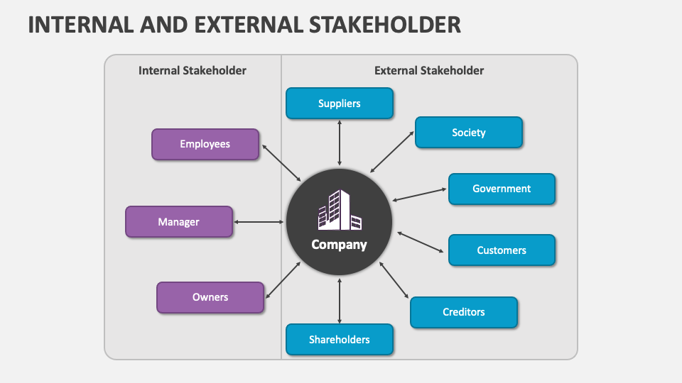 Internal and External Stakeholder PowerPoint and Google Slides Template ... Internal and External Stakeholder PowerPoint and Google Slides Template ...