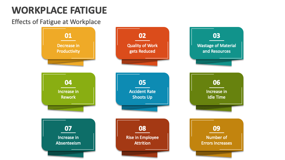 Workplace Fatigue PowerPoint and Google Slides Template - PPT Slides Workplace Fatigue PowerPoint and Google Slides Template - PPT Slides